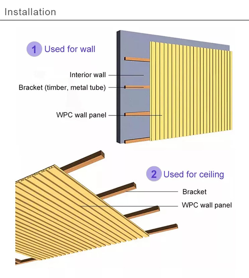 PVC Fluted Panel - Buy PVC Fluted Panel, Interior PVC Fluted Panel ...